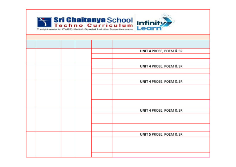 AP State Non-MPC Online Test Syllabus | PDF
