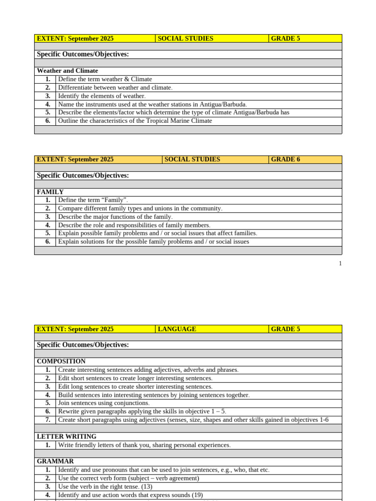 Extent 1 September 8 - 26th 2025 From Moe Curriculum | PDF | Verb | Word