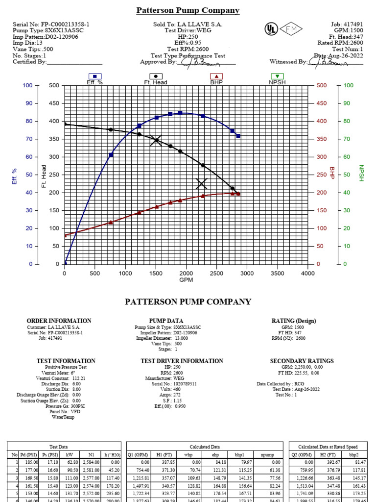 Pruebas de Aci | PDF | Turbomachinery | Gases