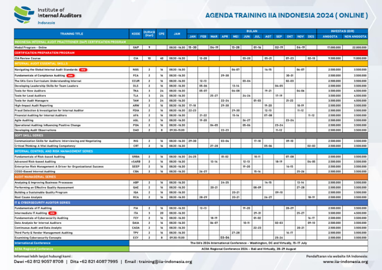 Jadwal Training IIA Indonesia 2024 | PDF