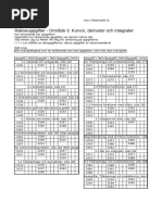 Formelblad Ma 3c Ht23 | PDF