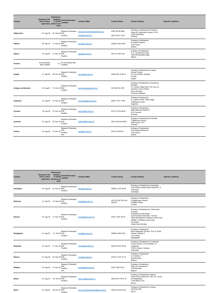 2025-09-30 A Z List of Countries and Territories Complete | PDF ...