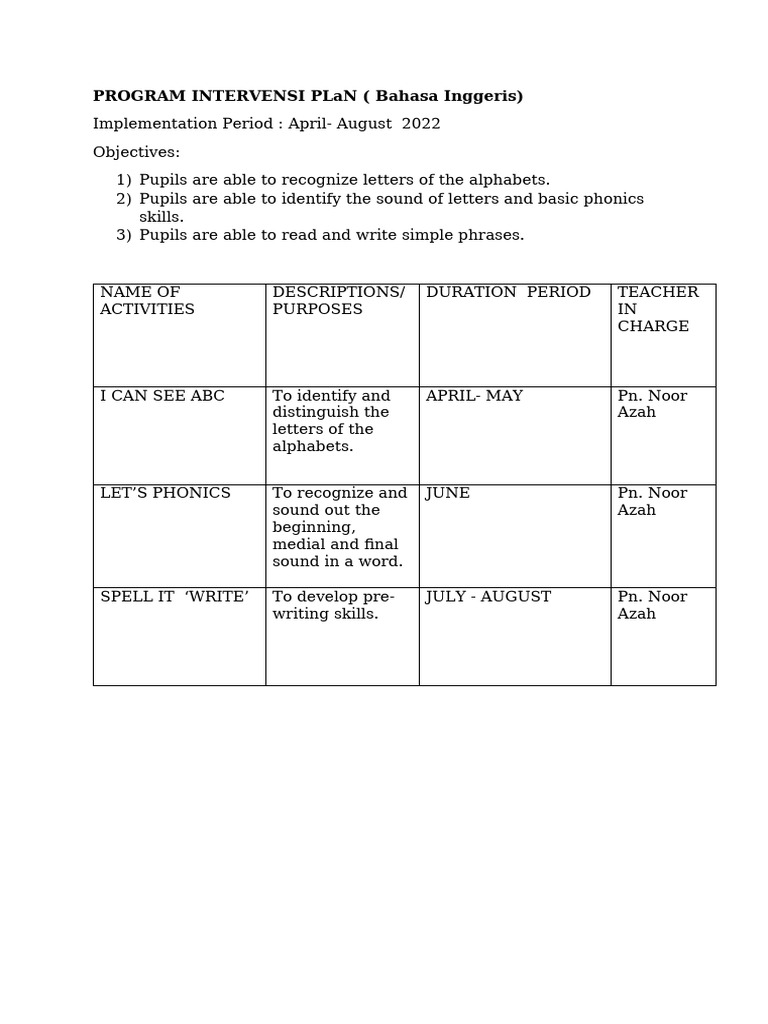 Literacy Intervention Plan 2022 | PDF