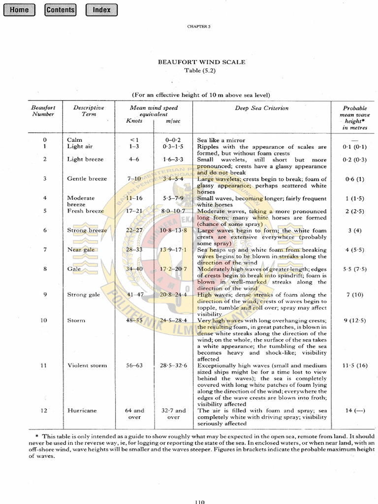 Beaufort Wind Scale | PDF
