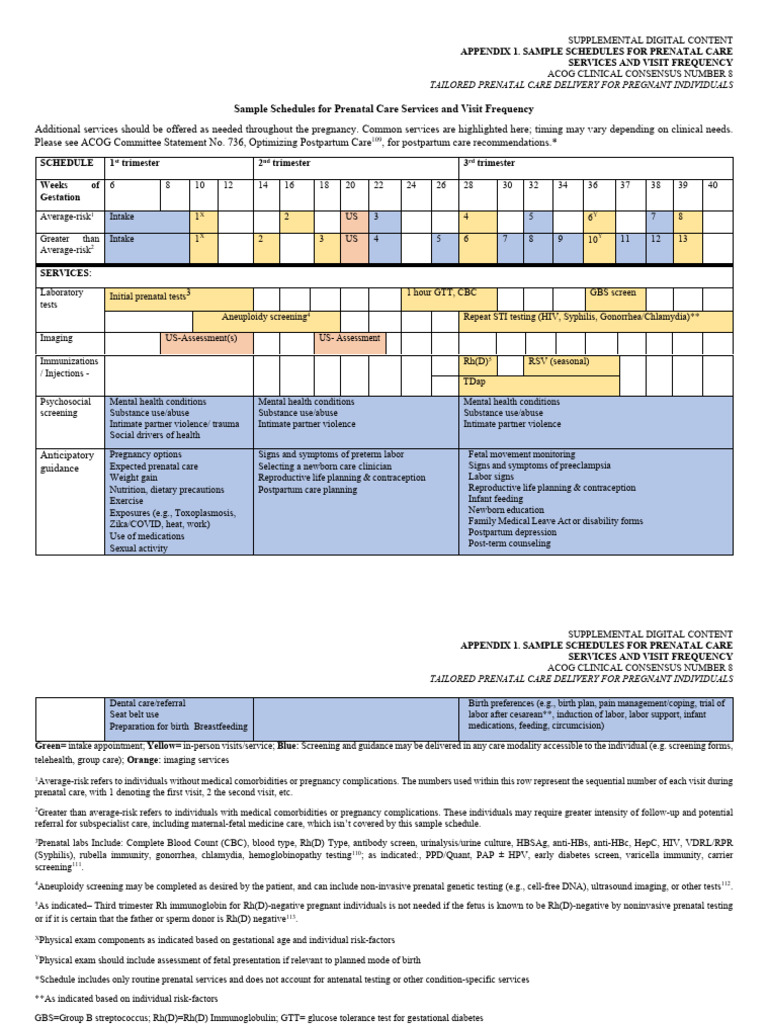 ACOG Prenatal Care Visit Schedule | PDF | Pregnancy | Prenatal Development