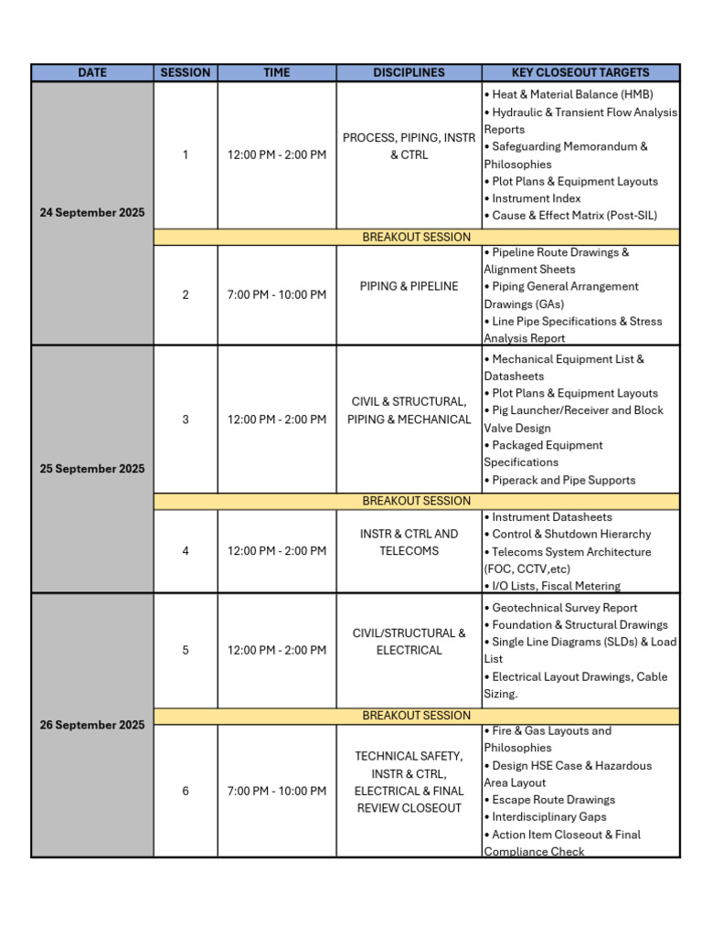 A1GP FEED Design Review Session Schedule | PDF | Chemical Engineering ...