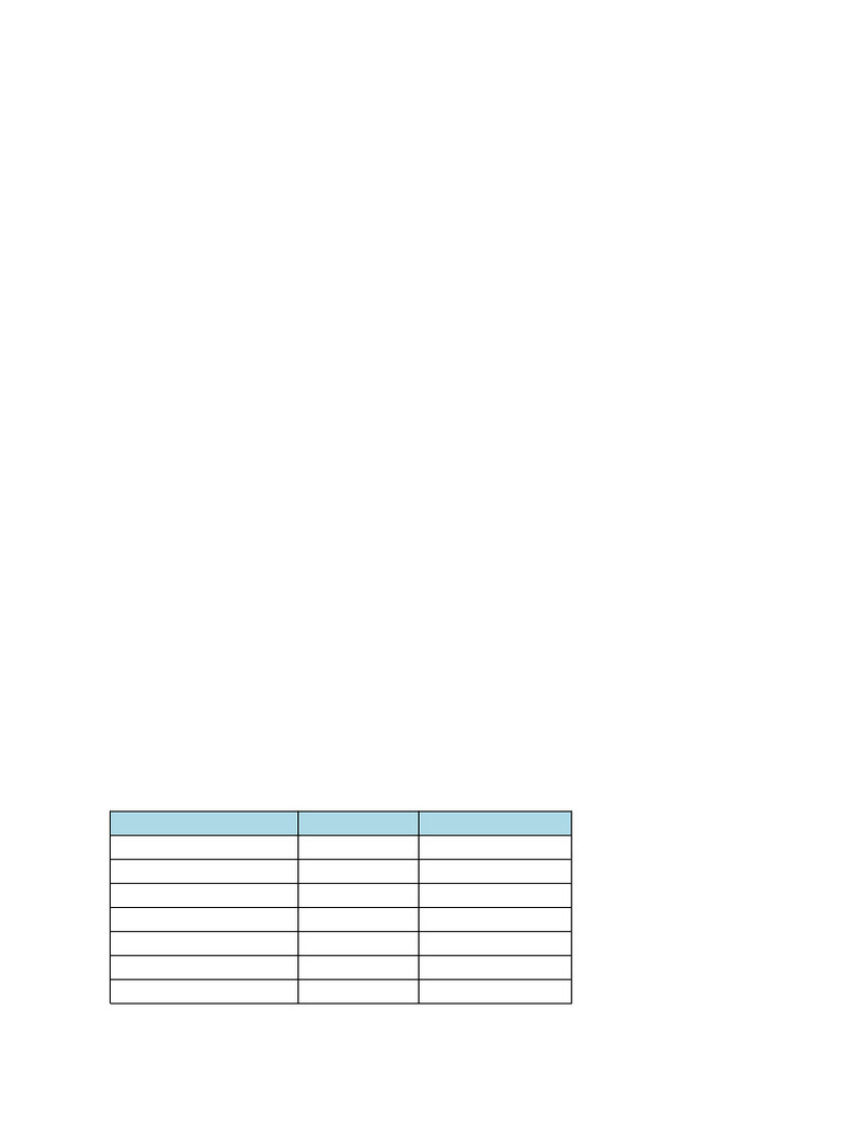 Revision Sheet Unit Human Nutrition | PDF