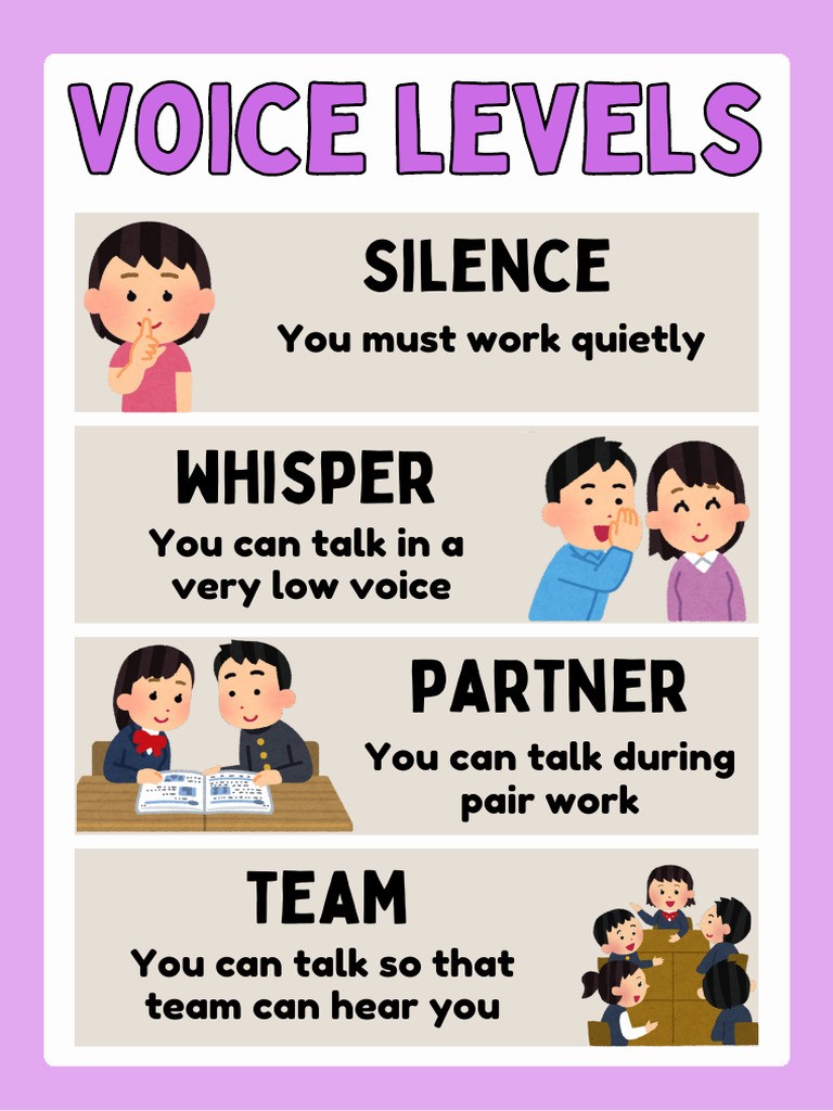 Voice Levels Classroom Poster in Pastel Colors Watercolor Style PDF | PDF