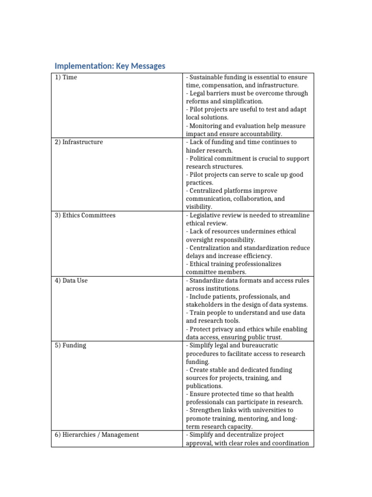 Implementation Key Messages | PDF | Standardization | Evaluation