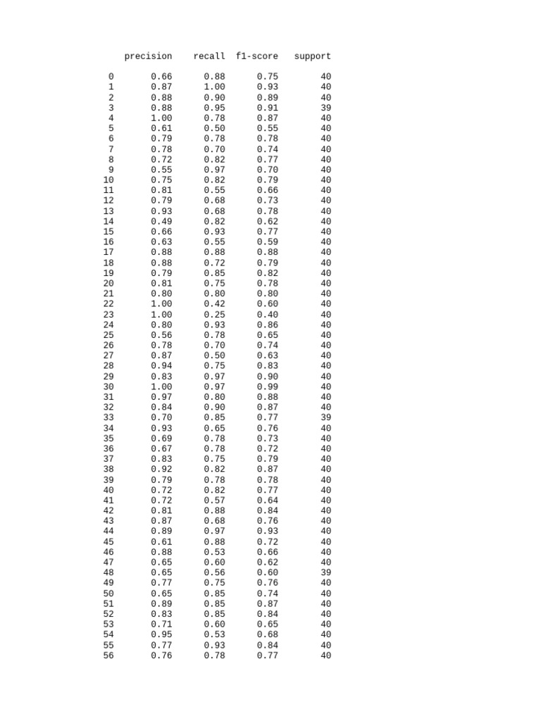 Results Classification Report | PDF | Applied Statistics | Statistical Data Types