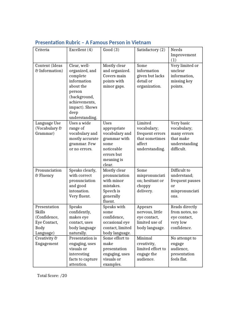 Presentation Rubric Famous Person Vietnam | PDF | Body Language ...