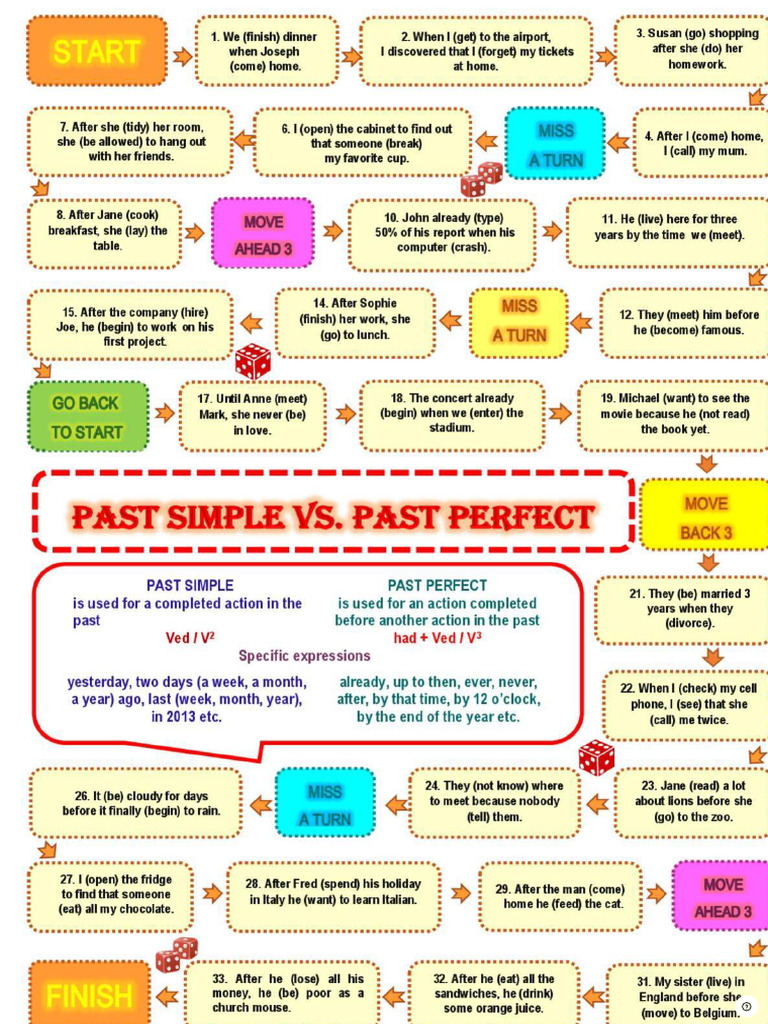 Board Game Past Perfect | PDF
