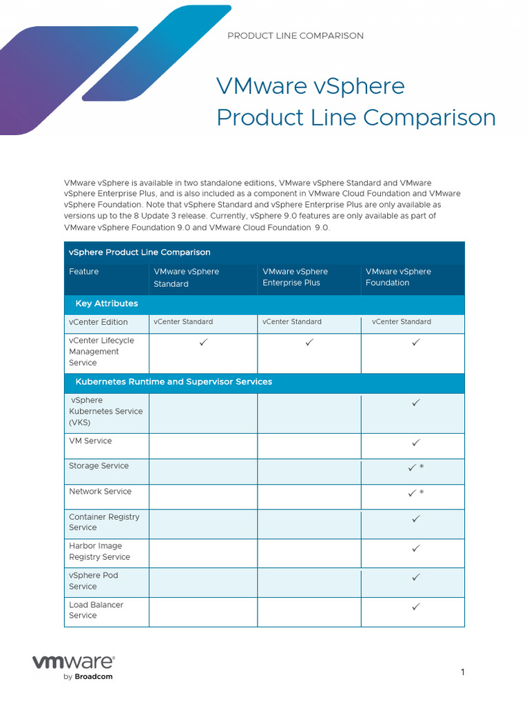 vSphere 9 vs 8 Product Comparison | PDF | V Mware | Information ...