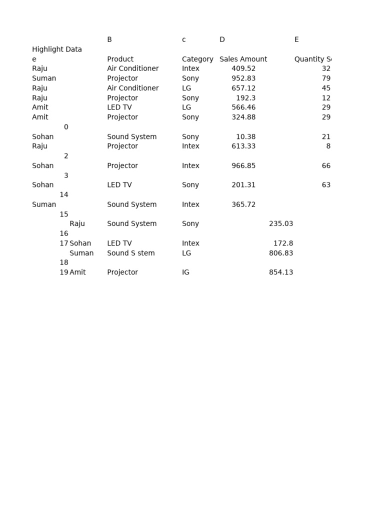 Excell Practise Problems WITH SOLUIONS FOR OFFICE GOERS | PDF