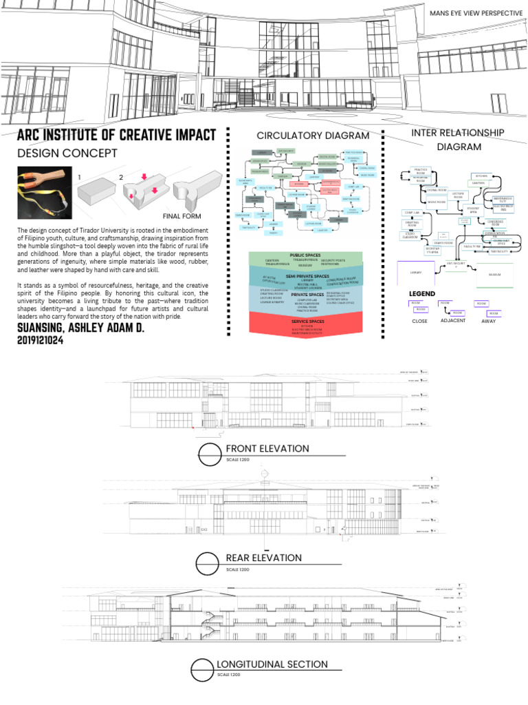 Arc Institute of Creative Impact - Suansing | PDF