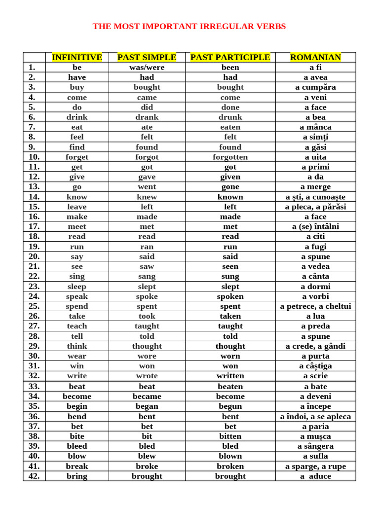 The Most Important Irregular Verbs | PDF | Linguistics | Linguistic ...