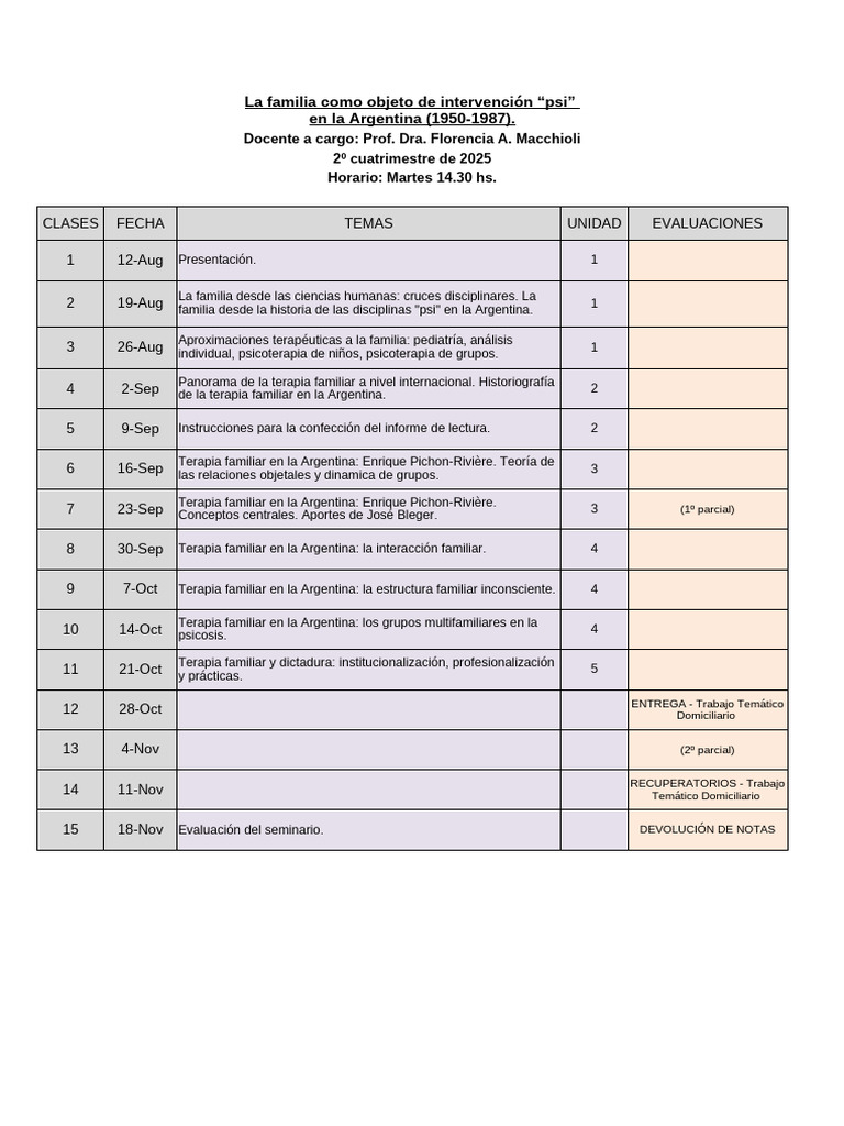 2025 2c - Cronograma Seminario FM | PDF | Conceptos psicologicos | Tratamientos médicos