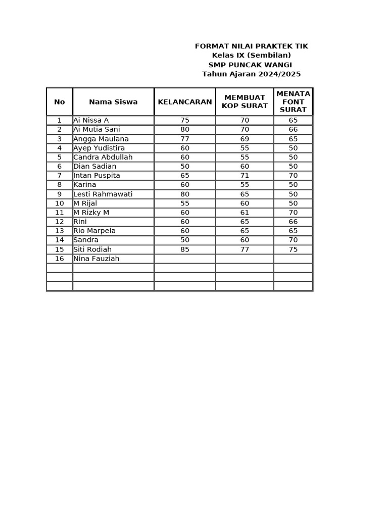 Nilai Praktek Dan UTS SMP | PDF