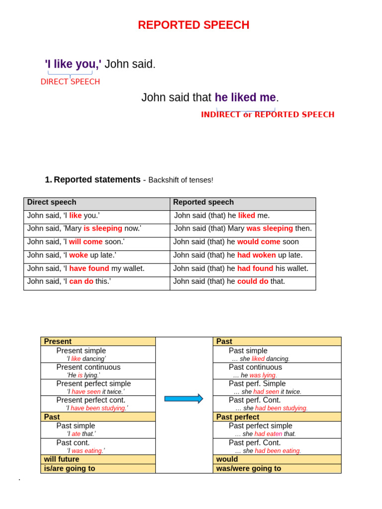 Reported Speech Presentation | PDF | Question | Language Mechanics