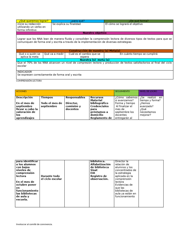Objetivos, Metas 2024 | PDF | Comprensión lectora | Salón de clases