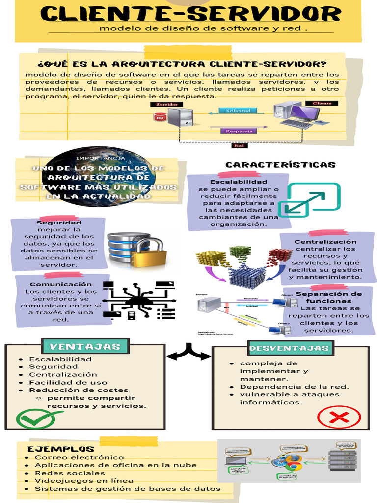 Cliente Servidor | PDF | Modelo cliente-servidor | Servidor (Computación)