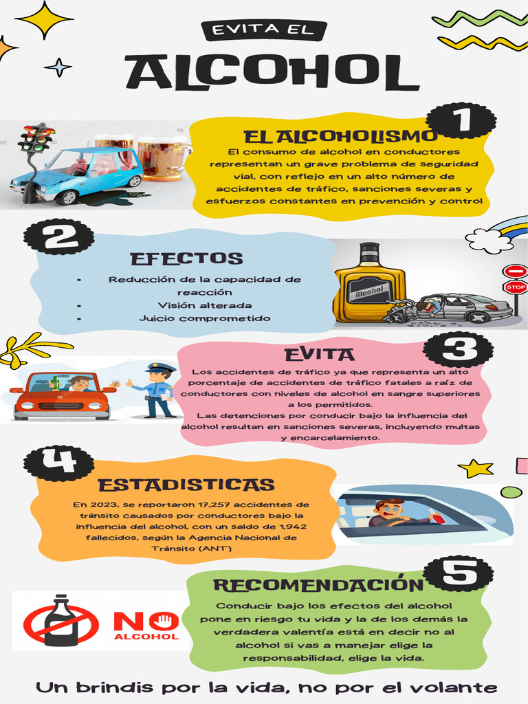 Infografía Sobre El Alcoholismo | PDF