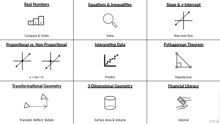 Math Concepts: Geometry & Financial Literacy | PDF