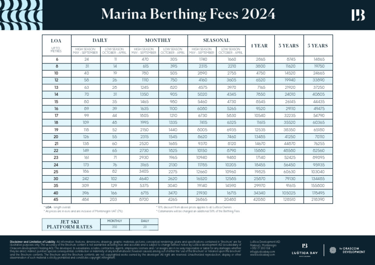 Marina Price List | PDF | Business Law | Monopoly (Economics)