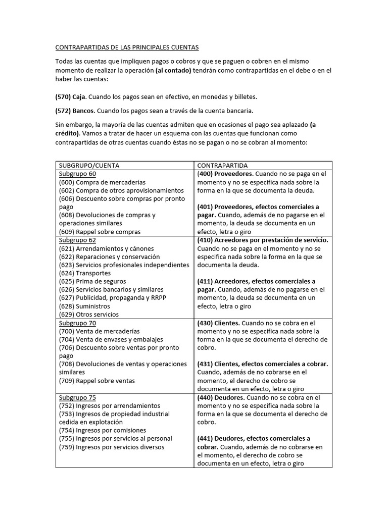Contrapartidas de Las Principales Cuentas | PDF | Bancos | Finanzas ...