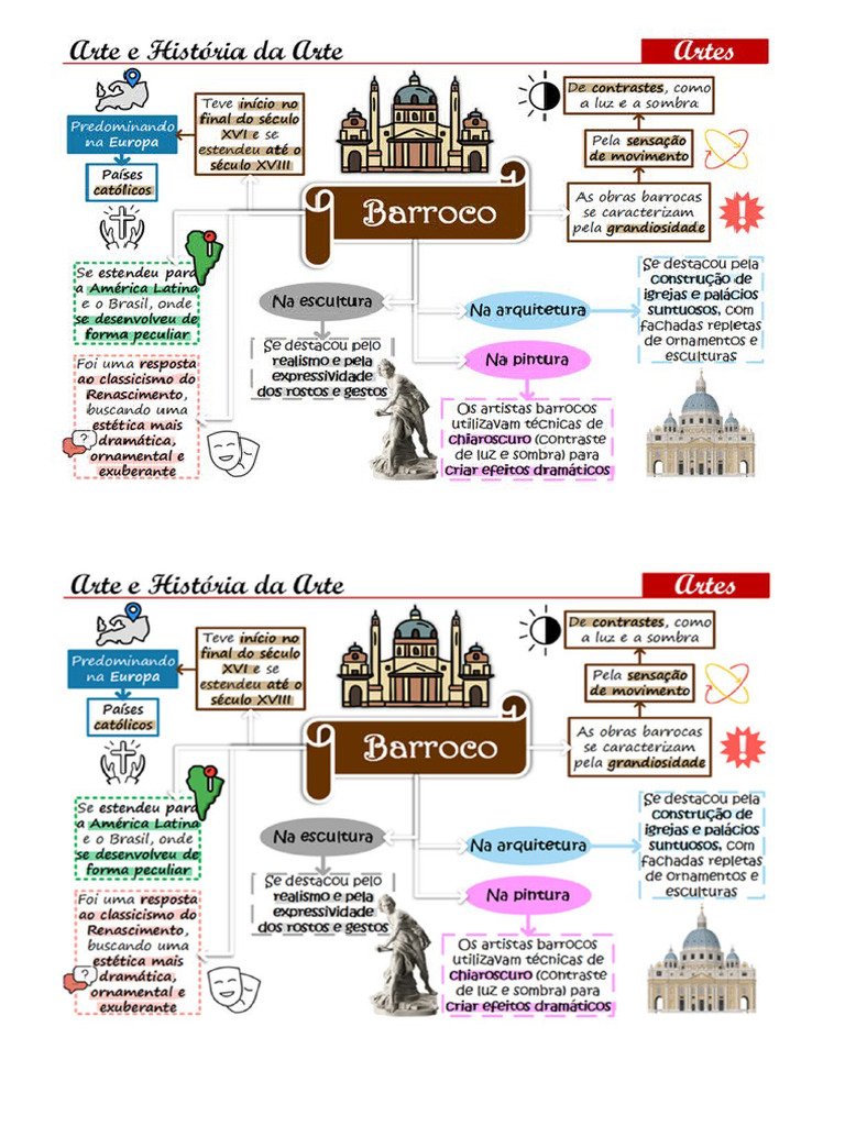 BARROCO Mapa Mental | PDF