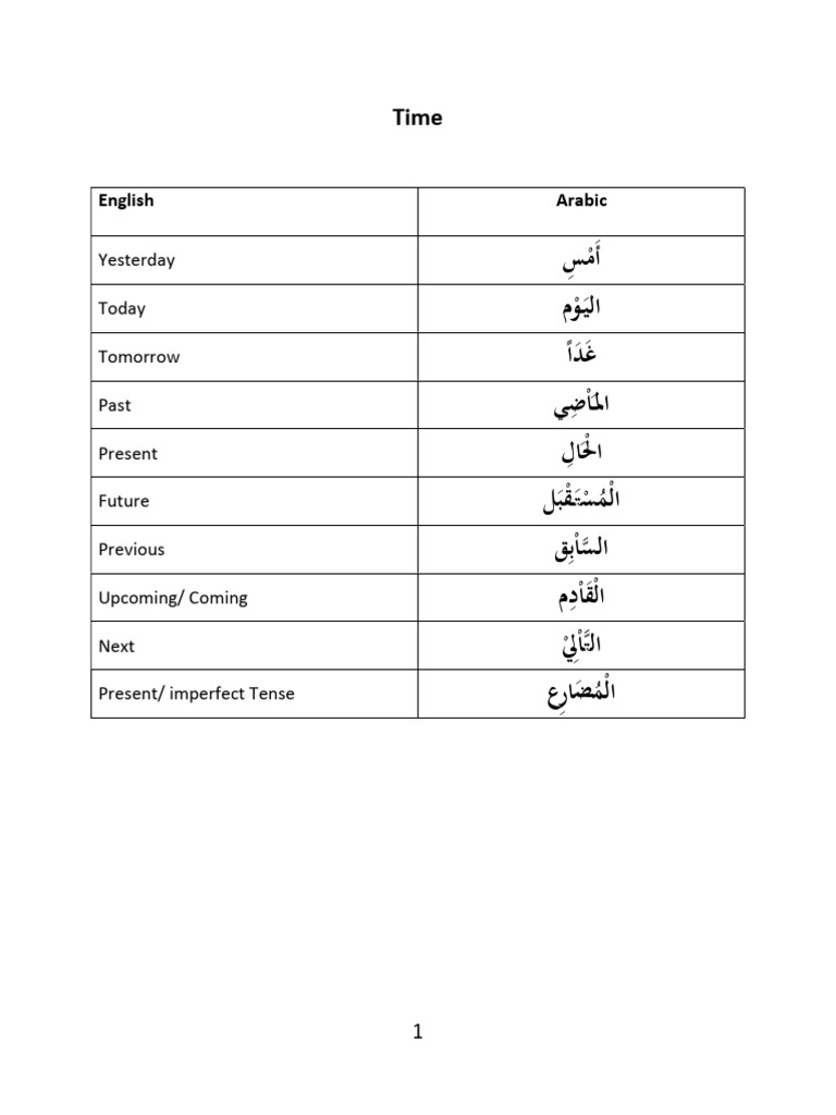 Name of Gregorian and Islamic Months | PDF