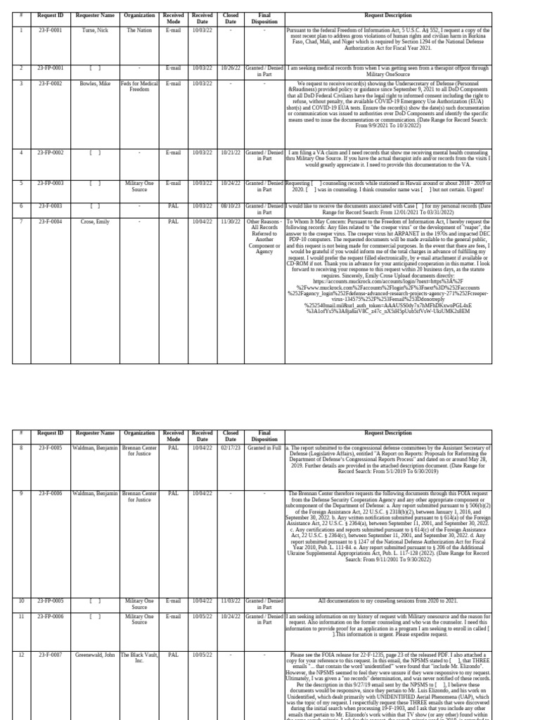 FOID FOIA Log-FY23 | PDF | Firearms | Freedom Of Information Act ...