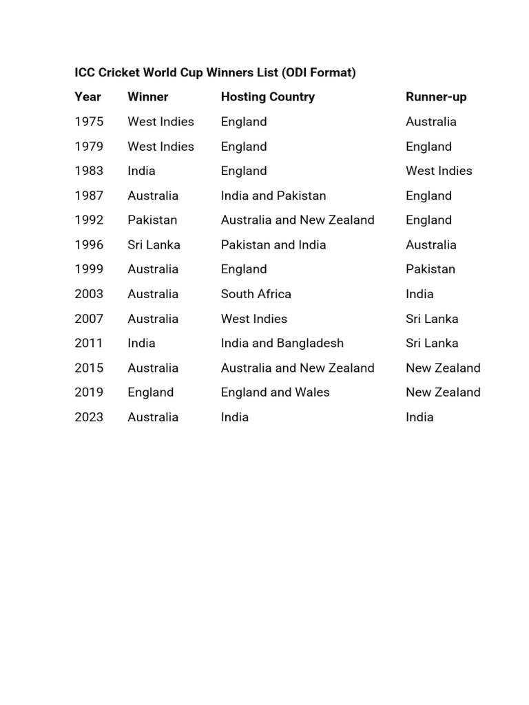 ICC Cricket World Cup Winners List | PDF