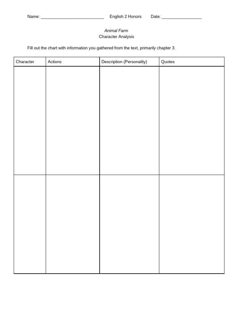 (Template) Animal Farm - Character Analysis | PDF