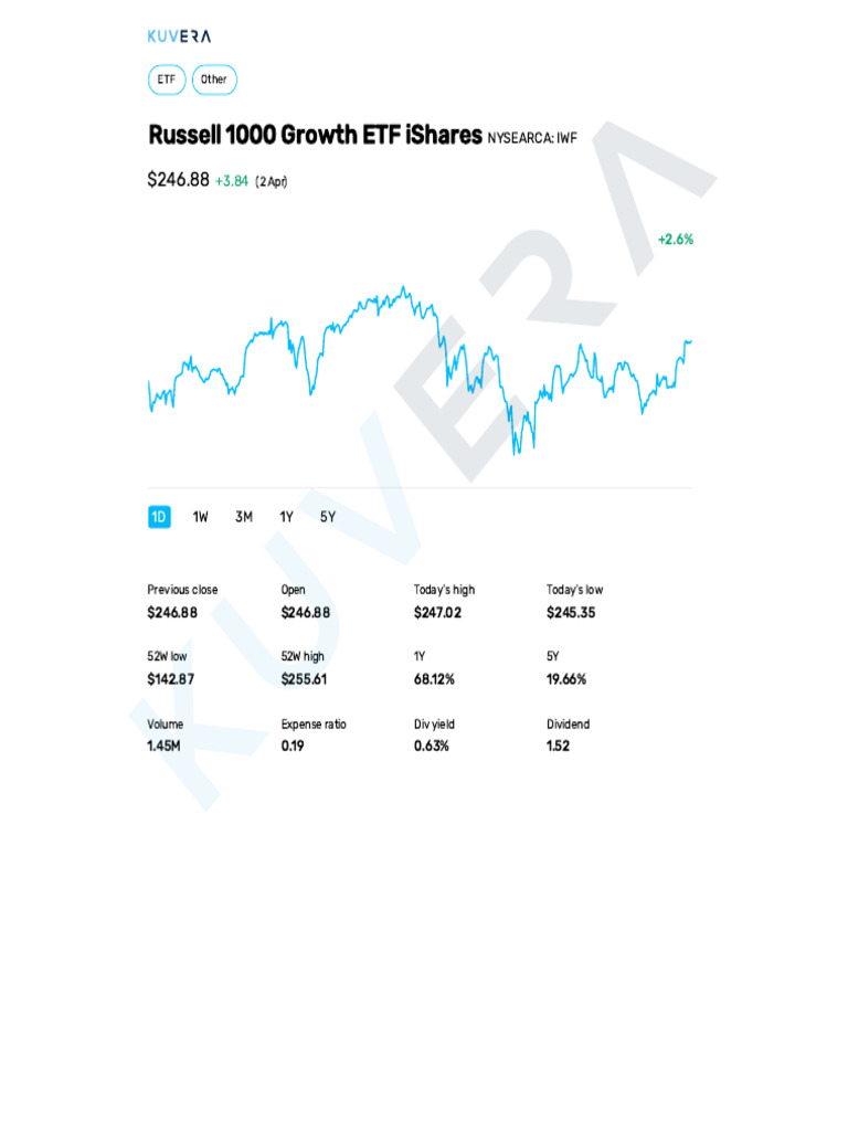 iShares Russell 1000 Growth ETF Overview | PDF