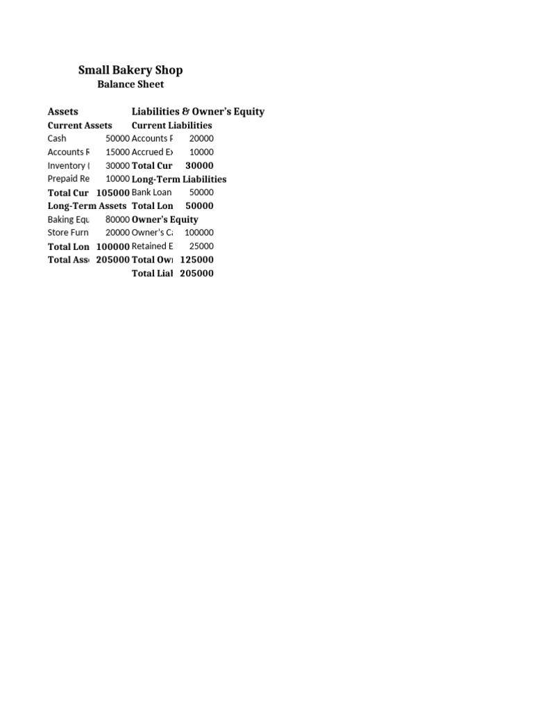 Bakery Balance Sheet Detailed | PDF