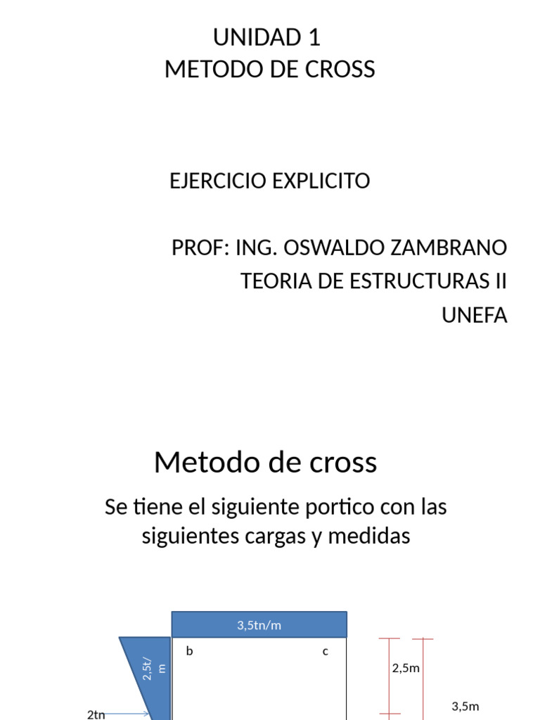 Metodo de Cross EJERCICIO | PDF | Análisis estructural | Ingeniería Sísmica