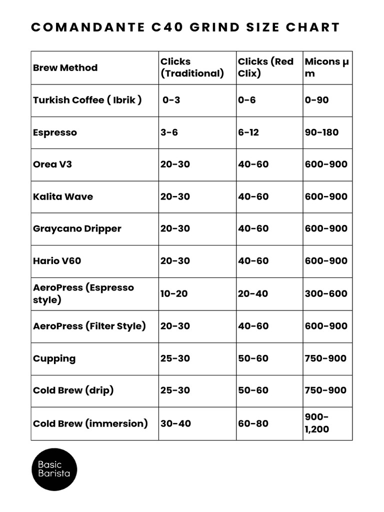 Comandante Grind Size Chart Basic Barista | PDF