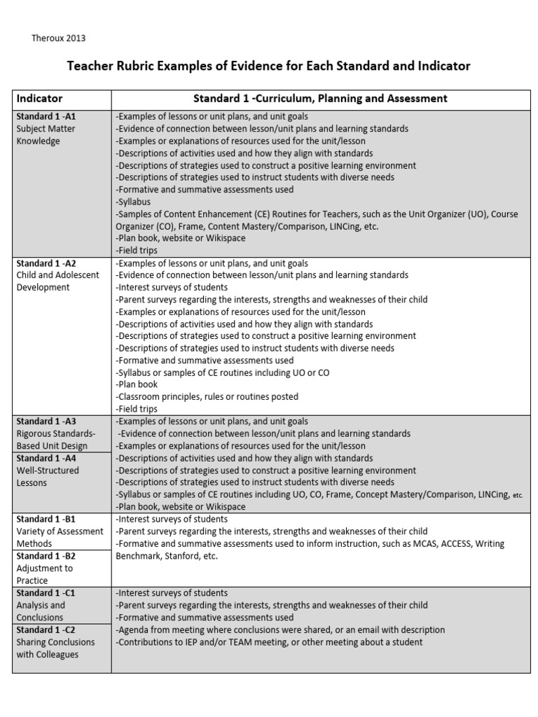 Examples of Evidence For Teacher Rubric | PDF | Individualized Education Program | Teachers