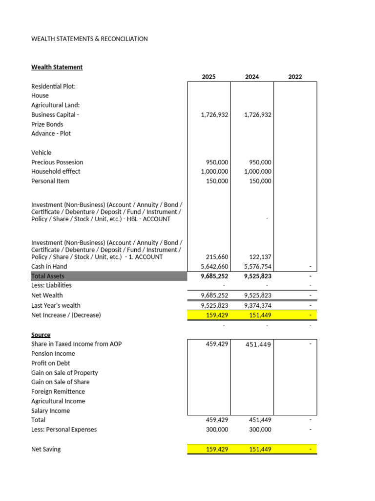 Wealth Statement and Reconciliation 2025 | PDF | Expense | Wealth
