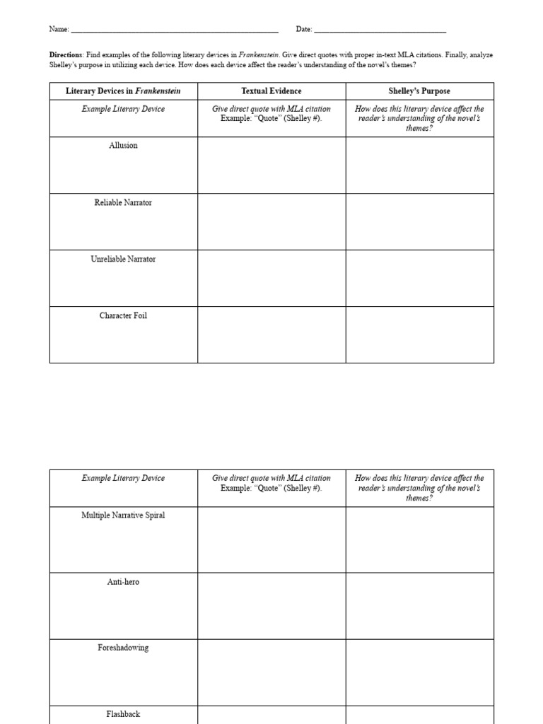 Literary Devices in Textual Evidence Shelley's Purpose: Frankenstein | PDF