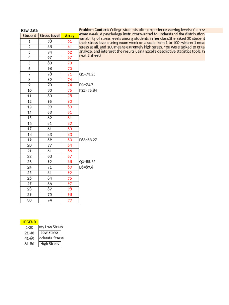 Rivere, Marco R. Descriptive Statistics Performance Task | PDF ...