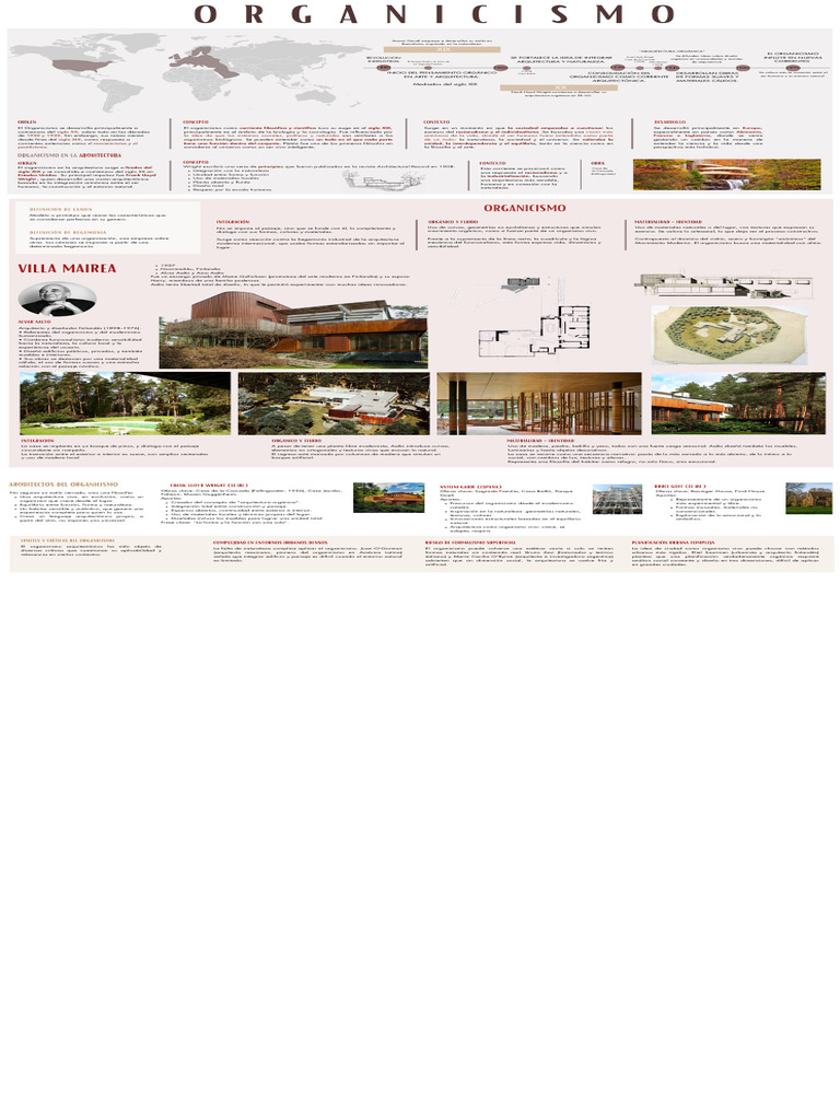 Principios del Organicismo en Arquitectura | PDF