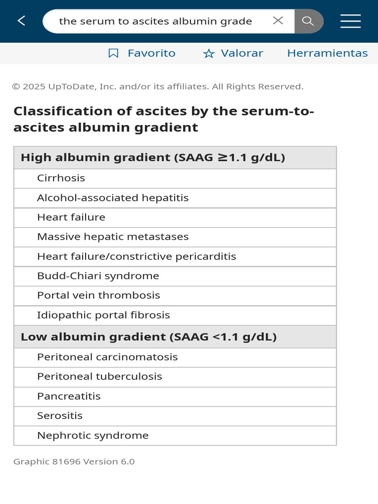 SAAG Classification of Ascites | PDF