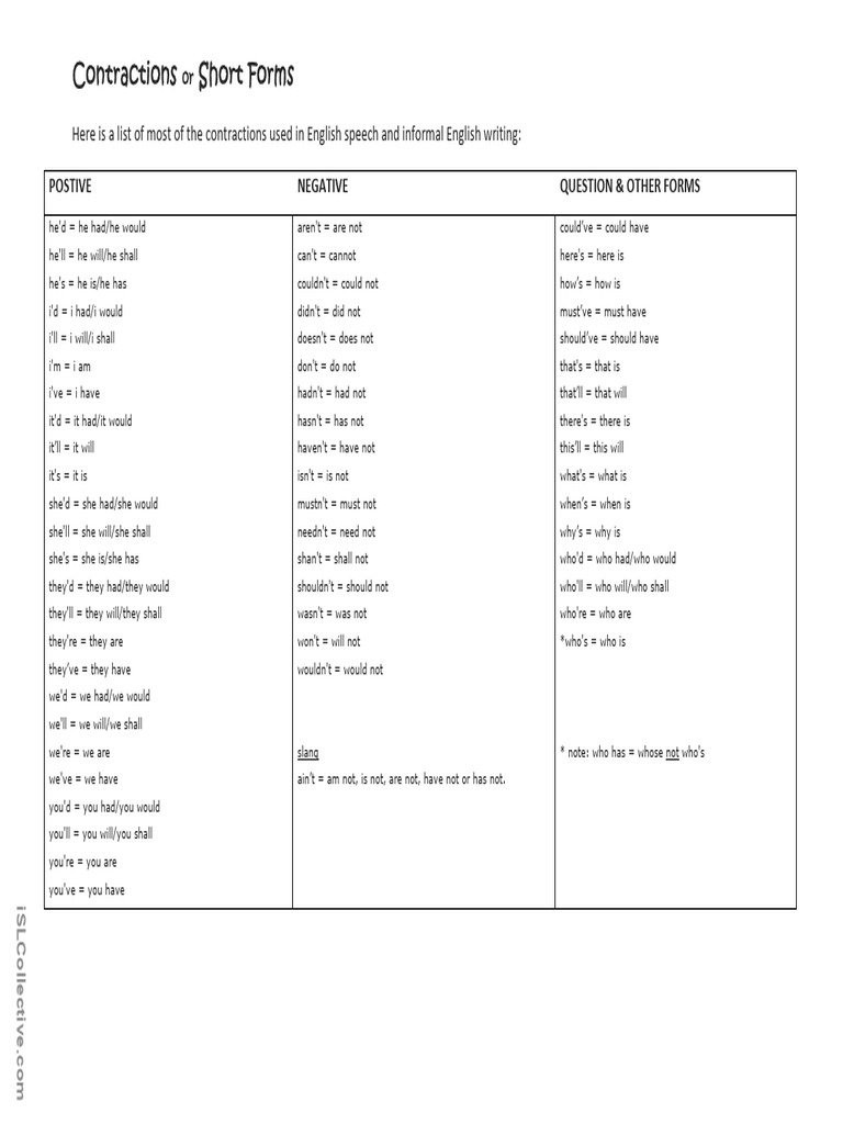 English Contractions Guide | PDF | Language Families | Linguistic Typology