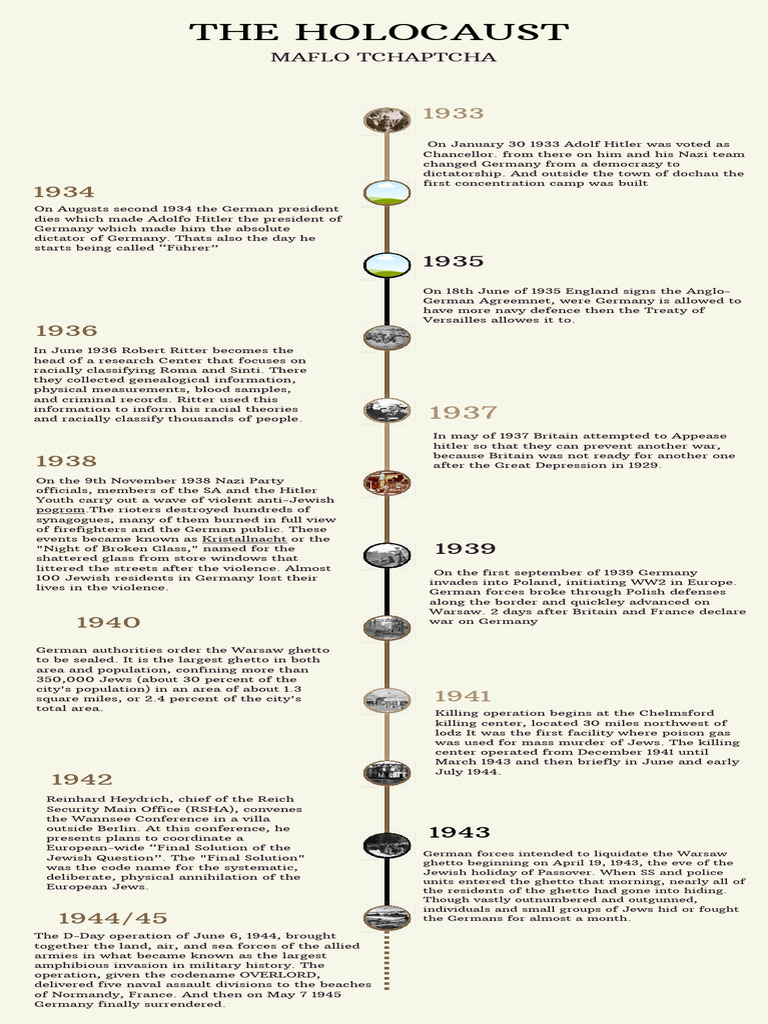 Holocaust | PDF | Nazi Germany | Final Solution