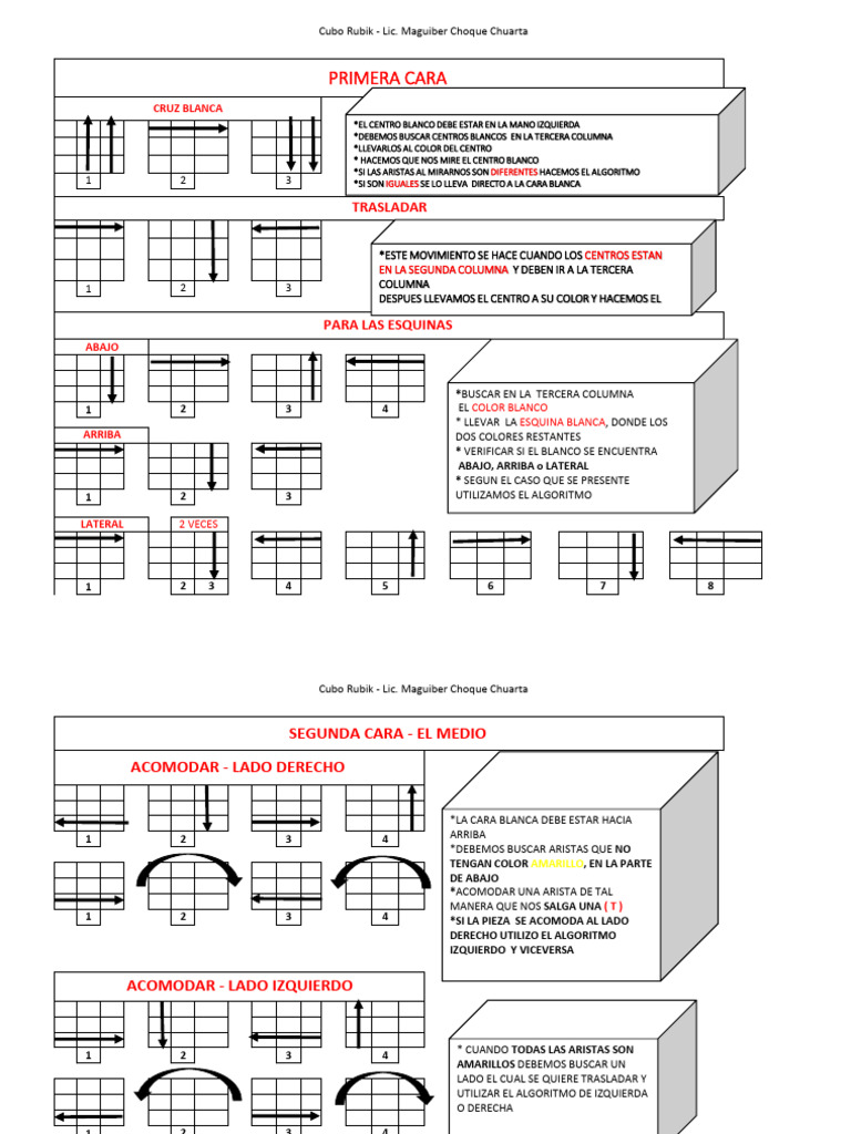 Cubo Rubick Numeral | PDF