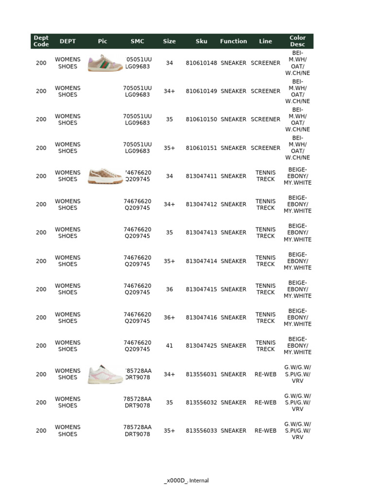 Women's and Men's Shoe Inventory | PDF | Sneakers | Shoe