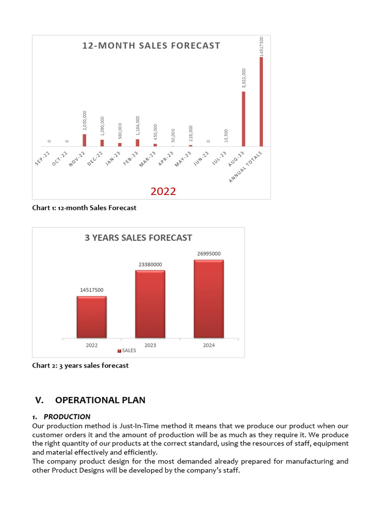 Sales and Operational Plan Overview | PDF | Human Resources ...