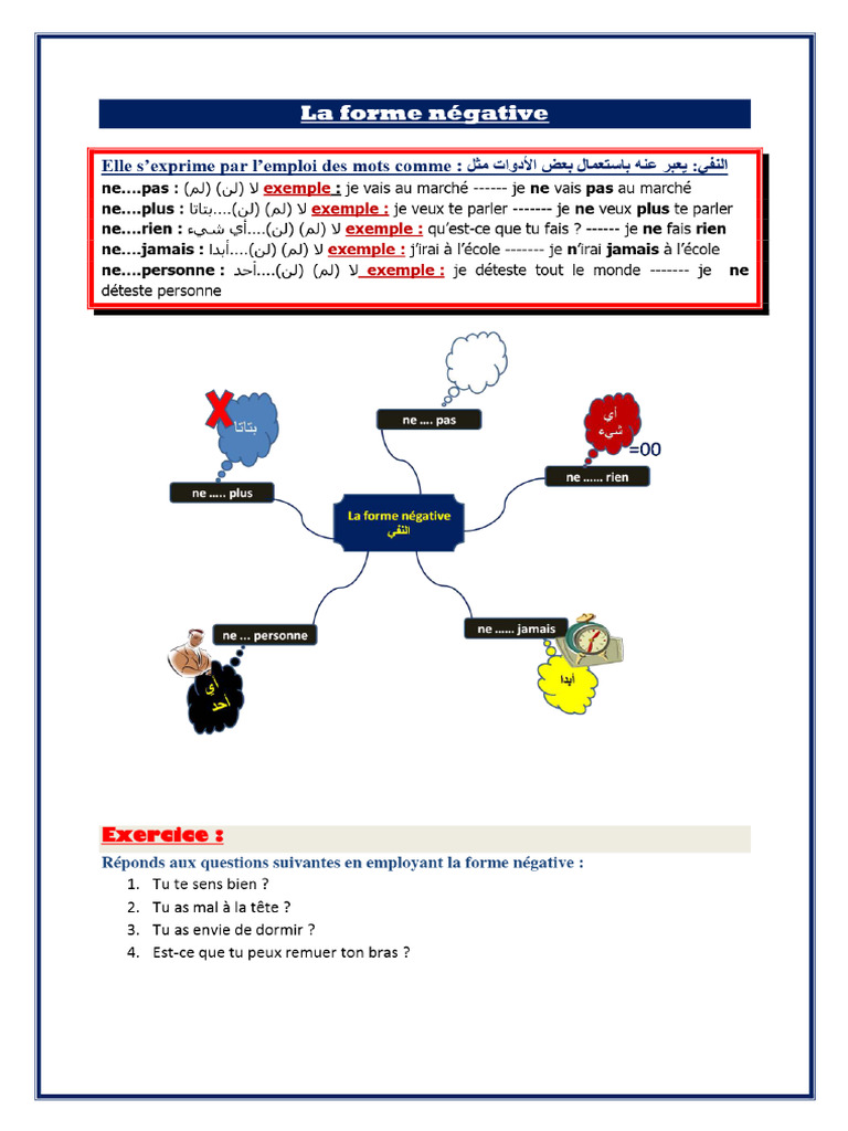 Grammaire - 1.2.la Forme Négative | PDF